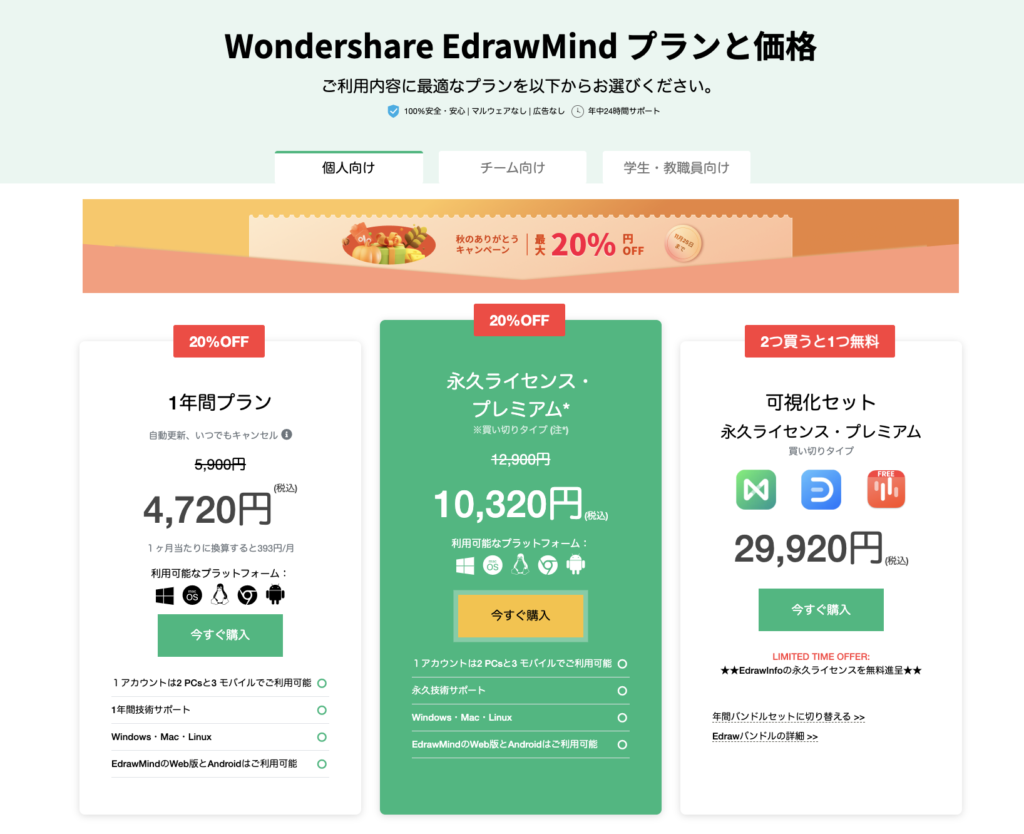 【マインドマップ比較】EdrawMindとXMind2022 特徴や料金まとめ｜なるほどブログ